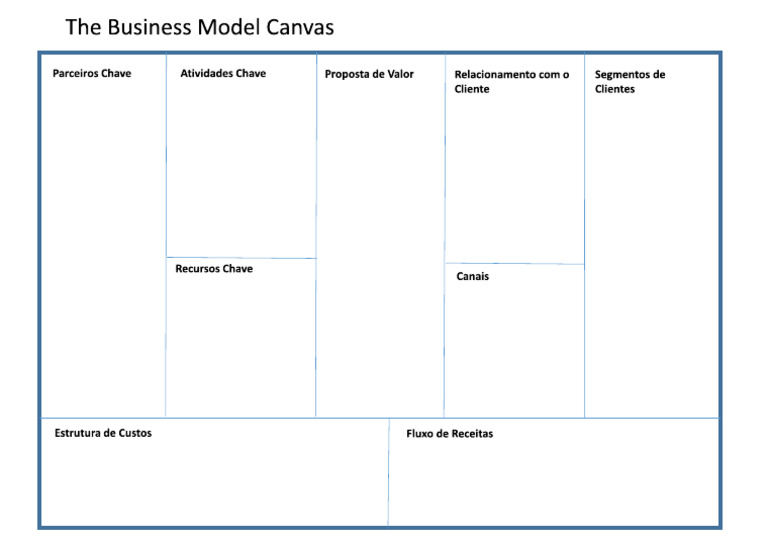 Modelo Canvas | PDF