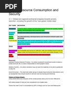 Class 10 SST PYQS With Solution Chapter-1 Resources and Development | PDF | Soil | Sustainable ...