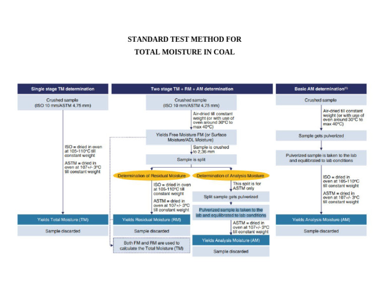 Standard Test Method For | PDF