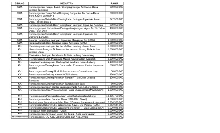 Rekap Rincian Apbd 2024 Dpu | PDF | Sains & Matematika