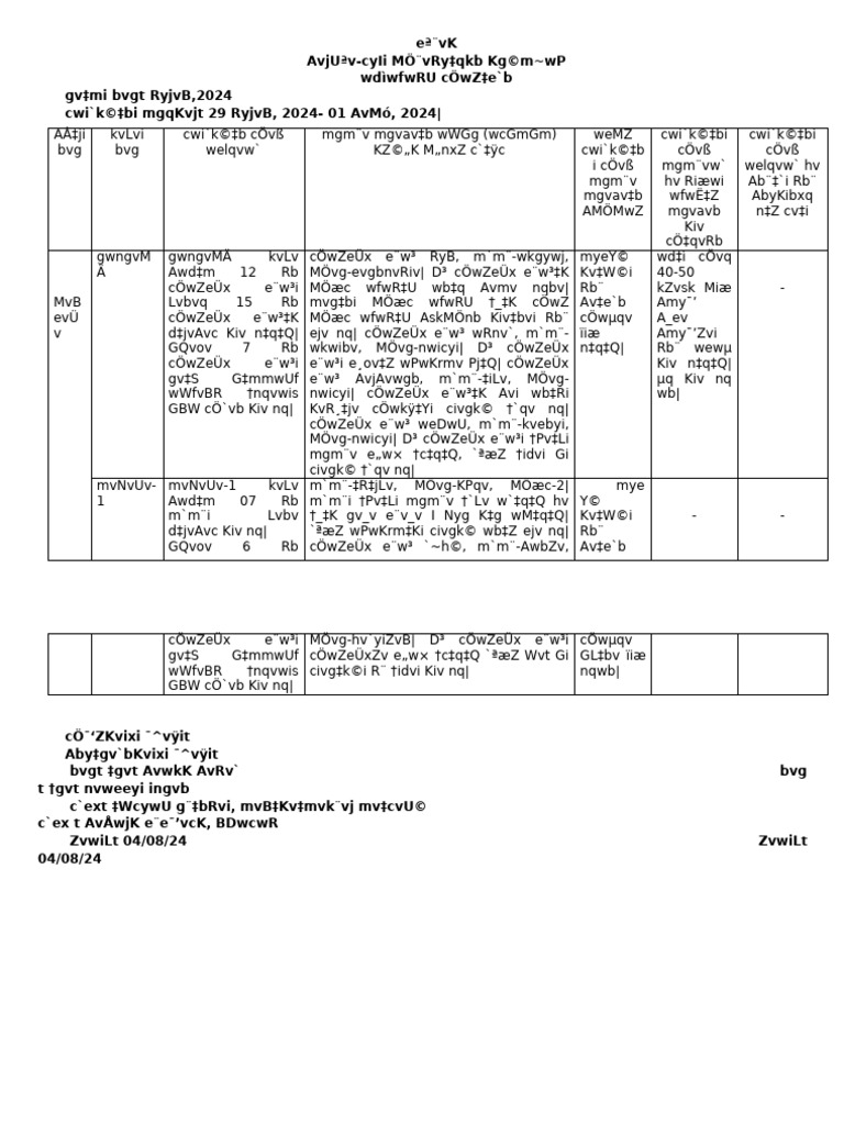 Weekly Protibedon July 29 To 01 Augost 2024 | PDF
