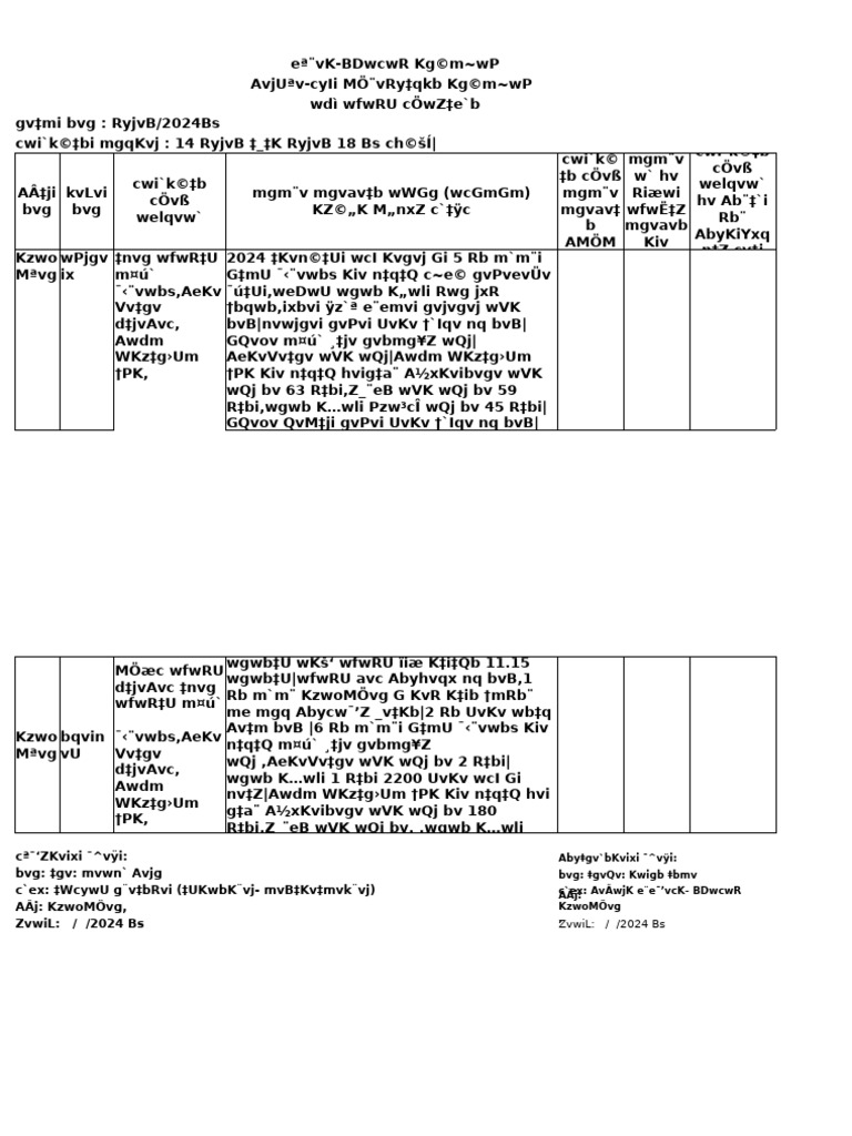 Weekly Field Visit Report PSS | PDF