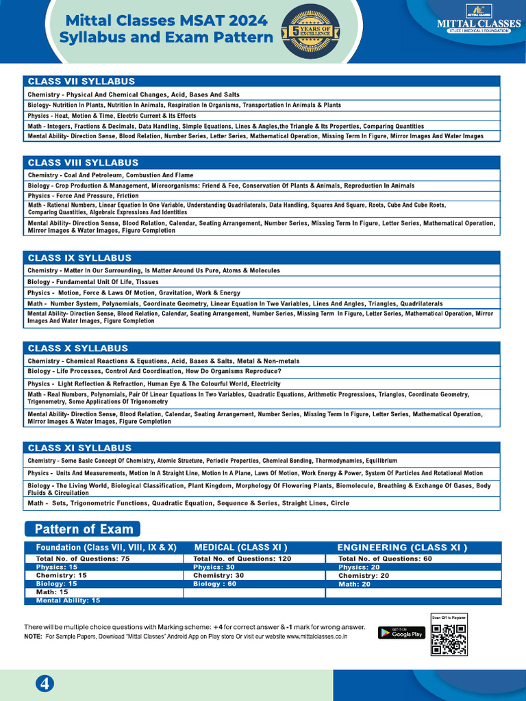 Syllabus_MSAT-2024 | PDF
