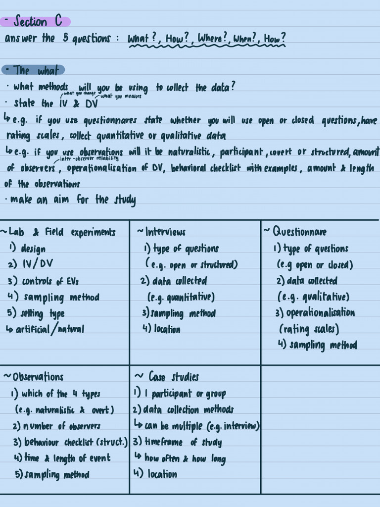 AS level Paper 2 psychology revision | PDF