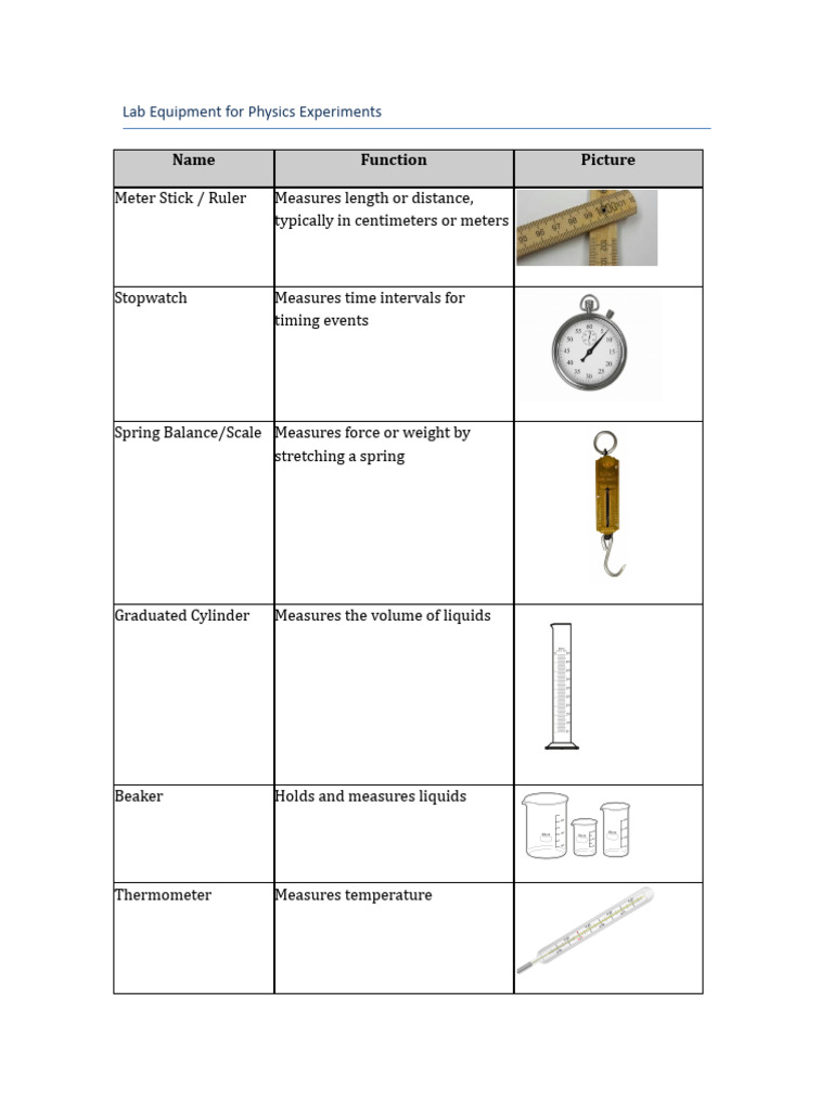 Physics Lab Equipment | PDF | Science & Mathematics