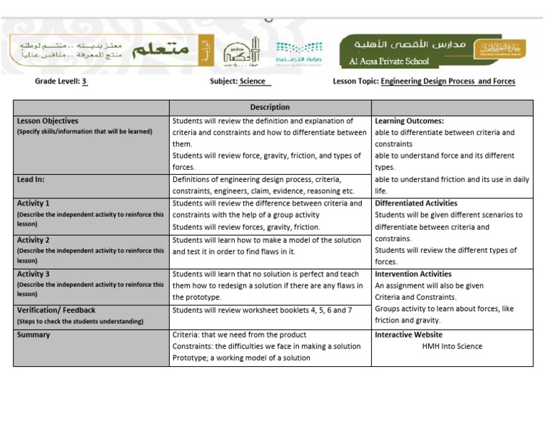Grade 3 Weekly Lesson Plan 10 | PDF | Force | Engineering Design Process