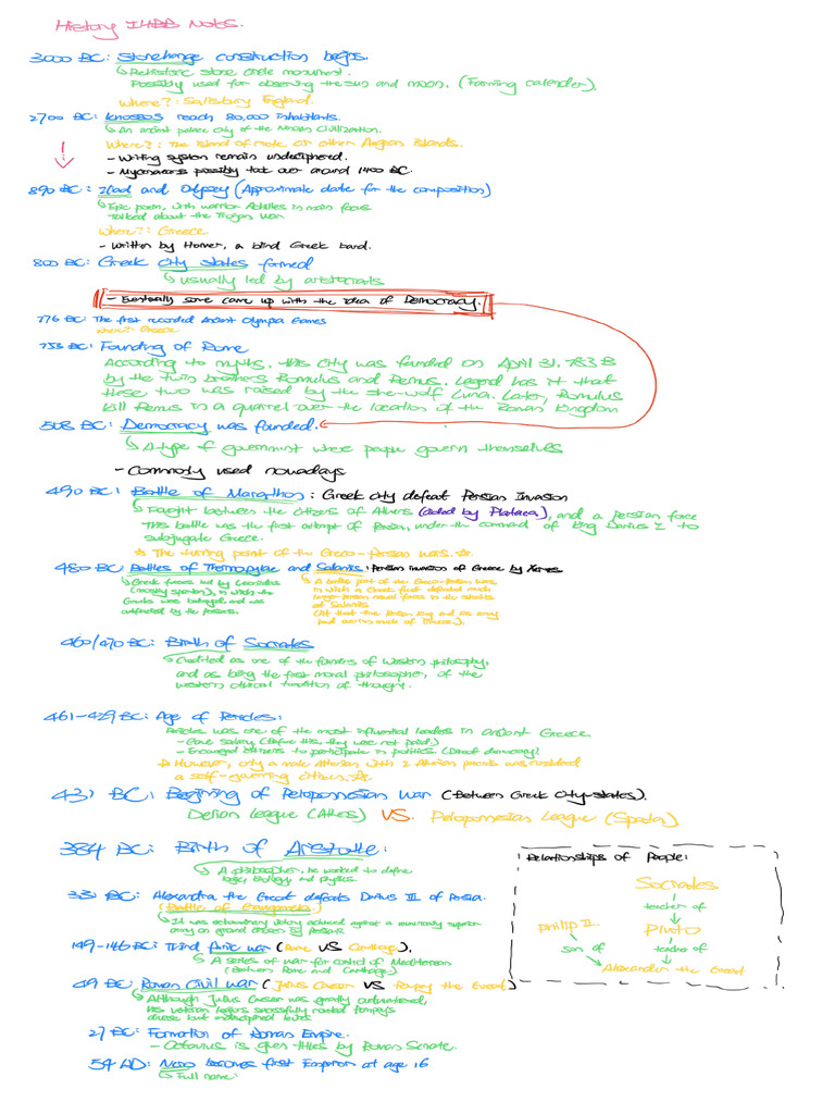 IHBB Notes | PDF
