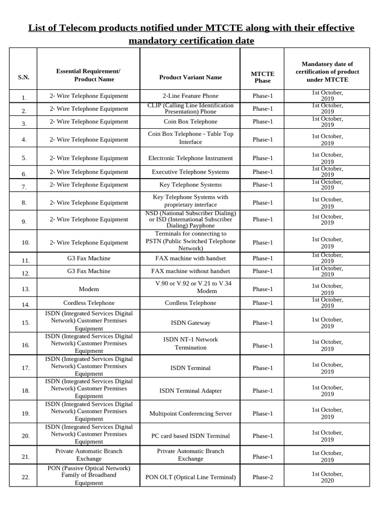 Downloaddocument ProductsList | PDF | Very High Frequency | Ultra High Frequency