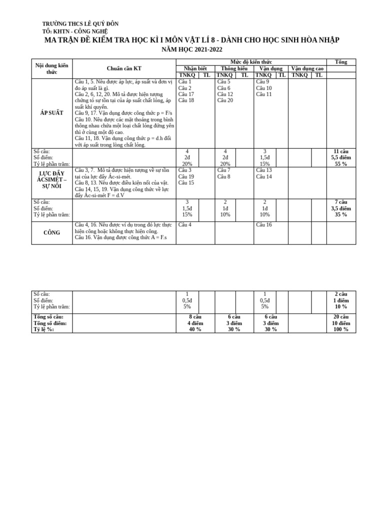 4.ma Tran Hoa Nhap | PDF