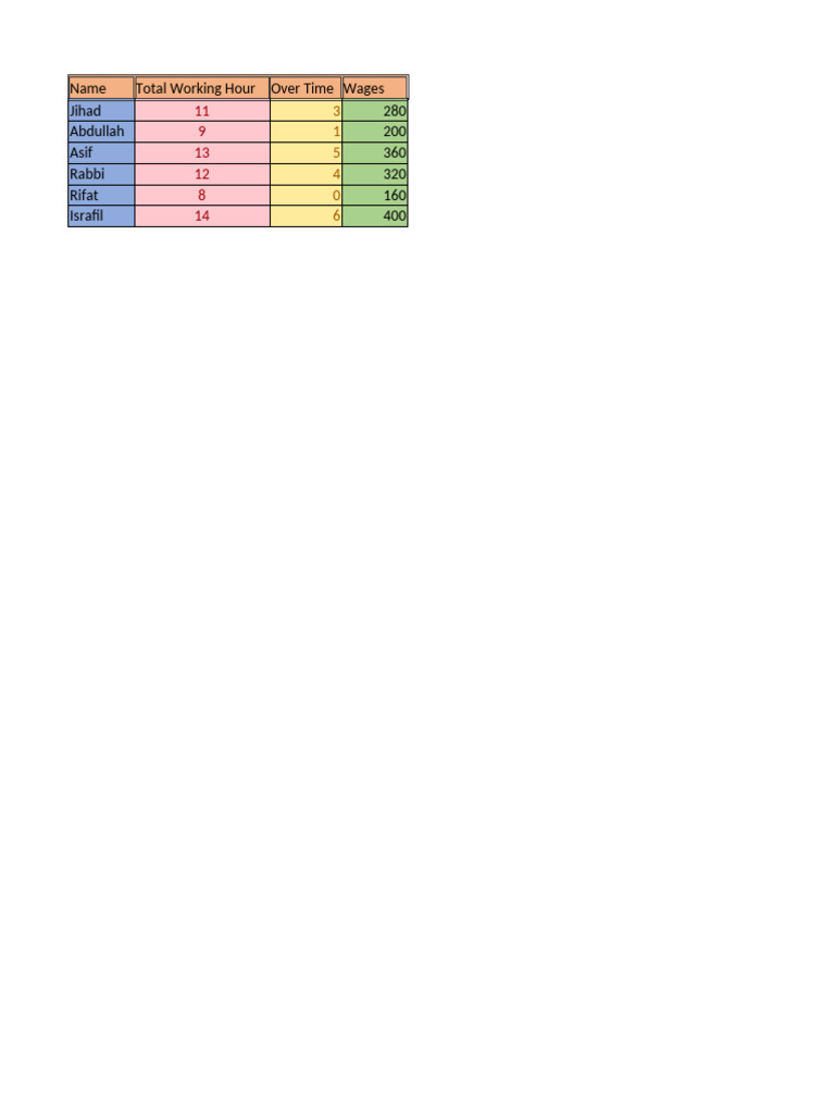 Sallery Sheet - 01 | PDF