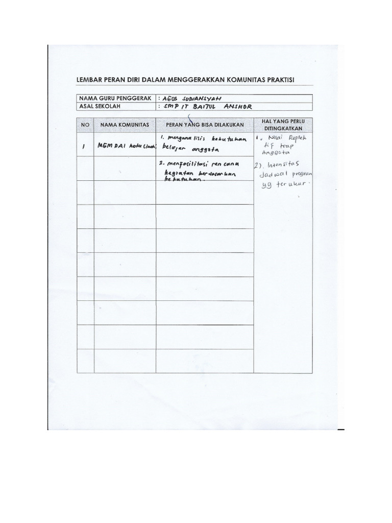 Loka Karya Lks | PDF