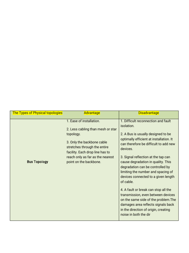 Overview of Physical Network Topologies | PDF | Network Topology ...