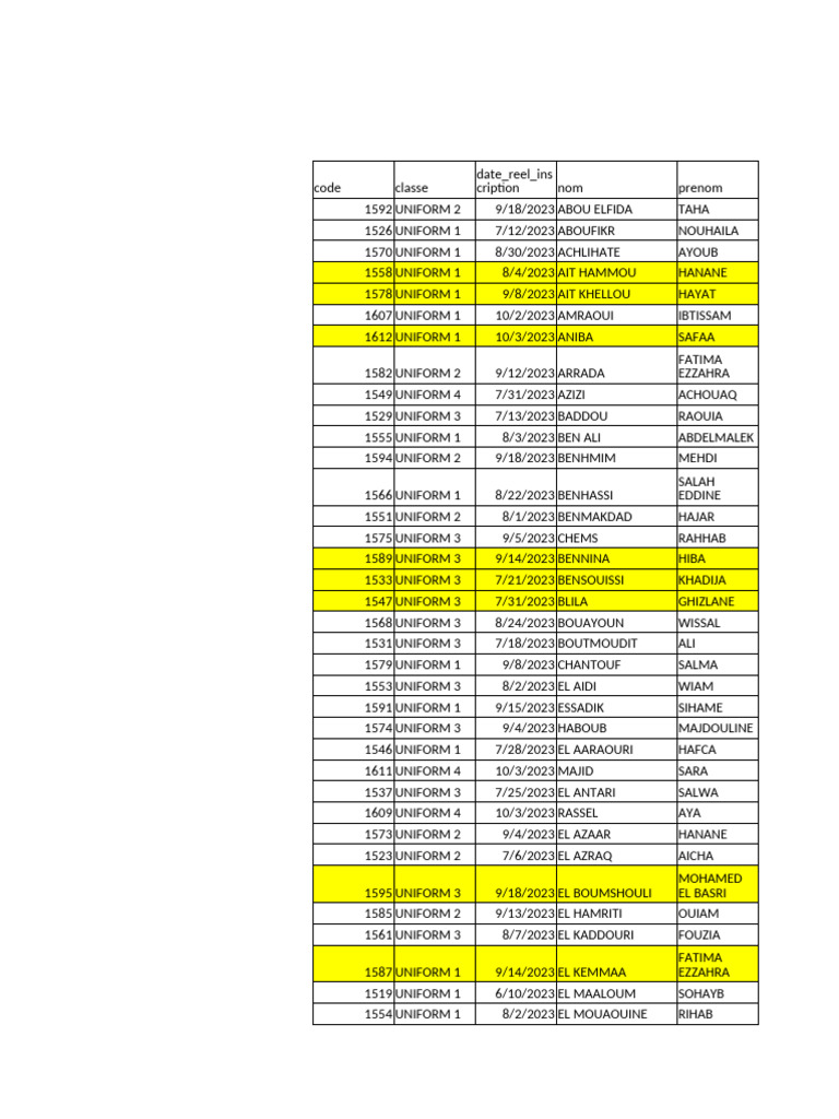 Student Enrollment Data 2023 | PDF | Sports & Recreation