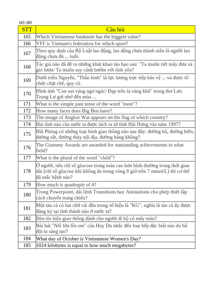 STT Câu hỏi | PDF