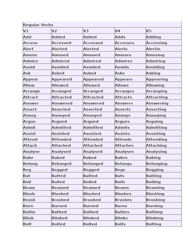 Regular Verbs | PDF