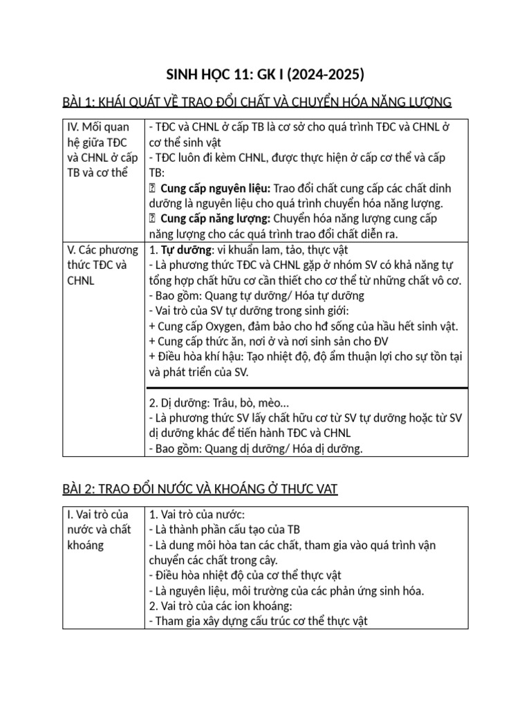 SINH HỌC 11 (GKI) | PDF