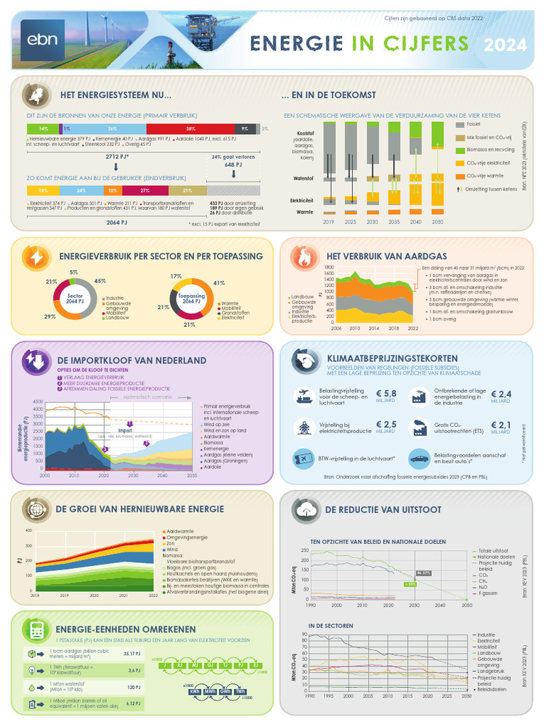 EBN Infographic 2024 | PDF