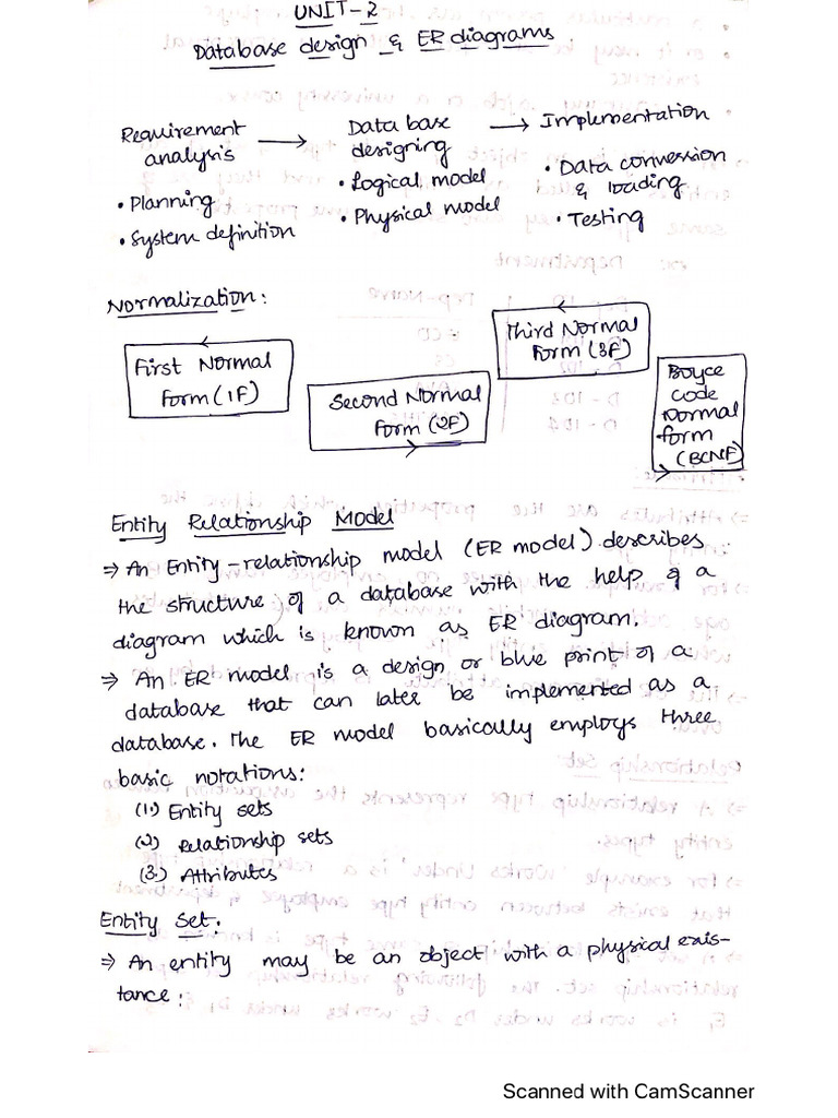DBMS_UNIT_2 | PDF DBMS_UNIT_2 | PDF