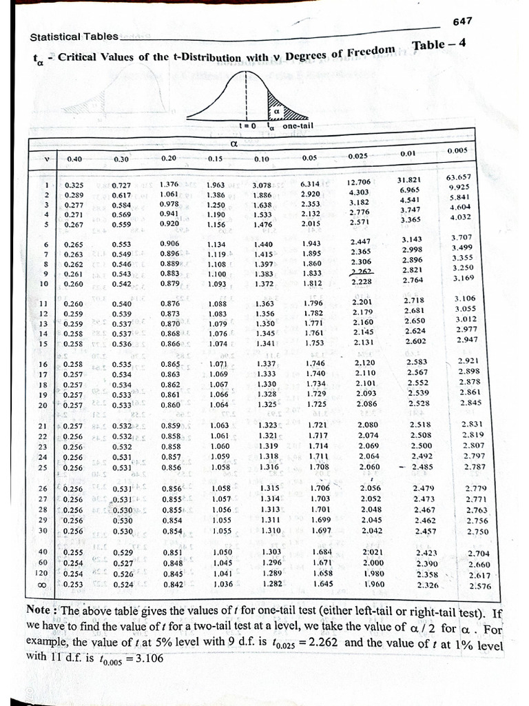 COSM Table | PDF
