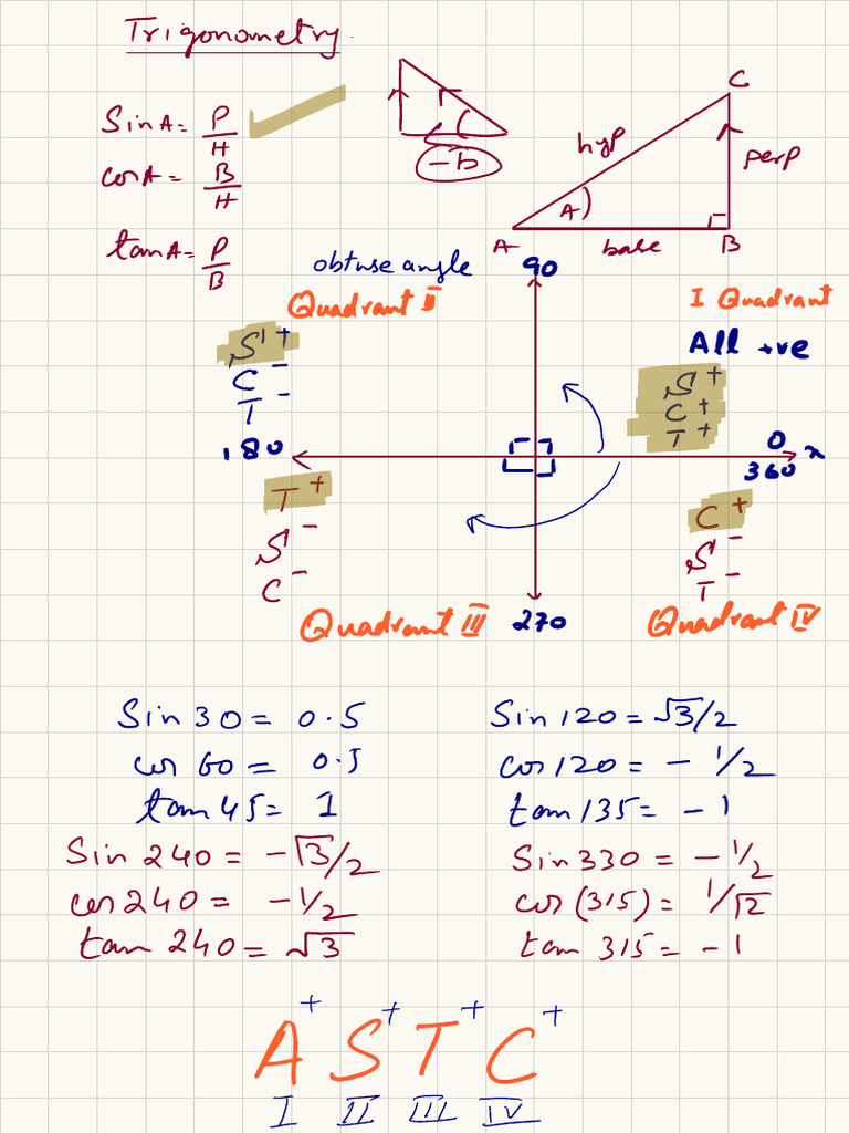 Trigonometry AS-22-10-24 | PDF | Function (Mathematics) | Functions And Mappings