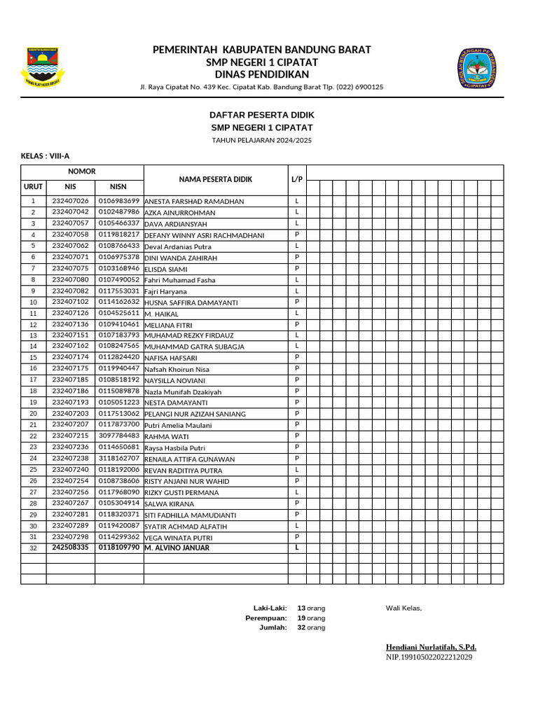Daftar Peserta Didik Kelas VIII 2024-2025 | PDF