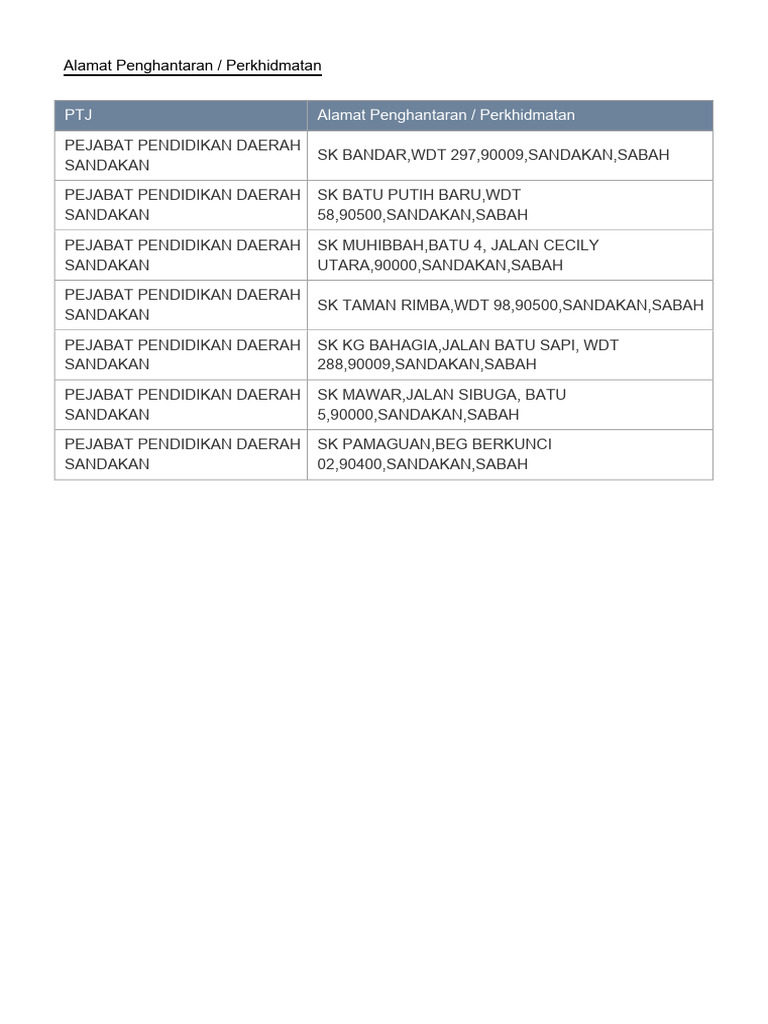 03 Delivery Address | PDF