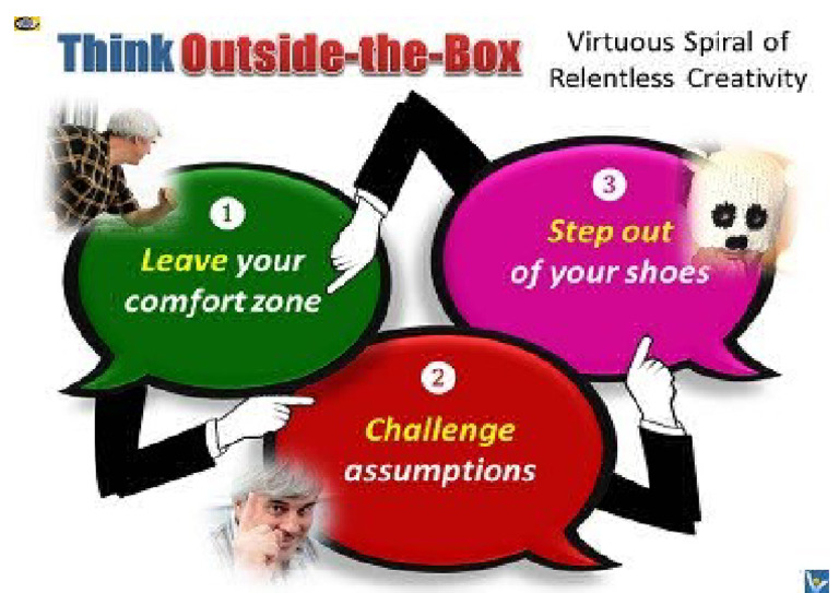 Think Outside The Box | PDF