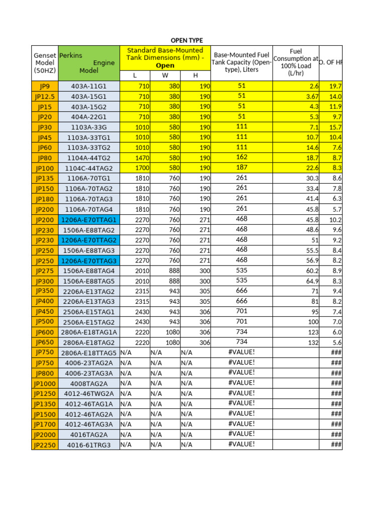 Baseframe Fuel Consumption 2022 | PDF | Tanks | Armoured Fighting Vehicles