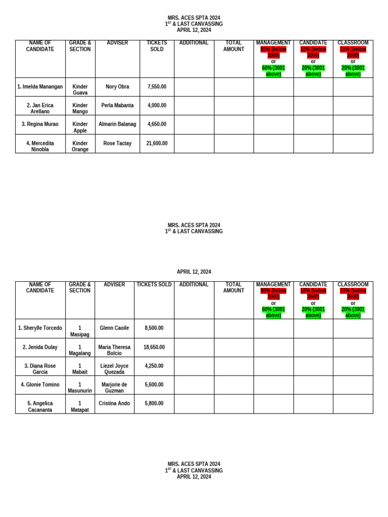 Canvassing Form | PDF