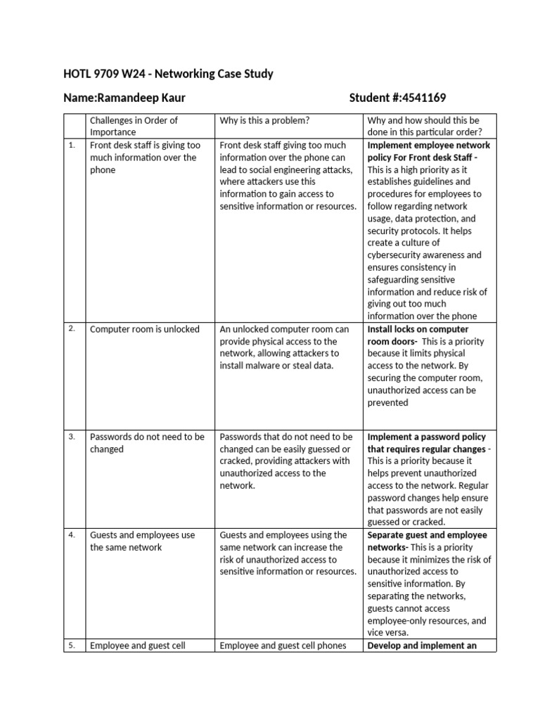 Network Case Study | PDF | Malware | Security