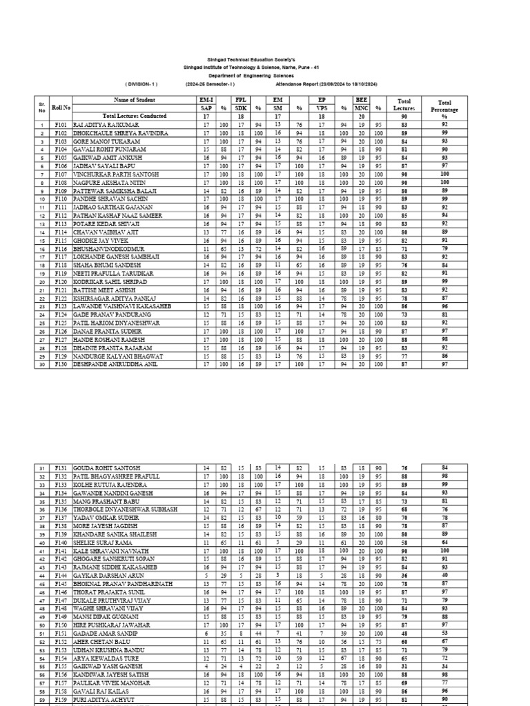 First Month Attendance - 24-25 | PDF