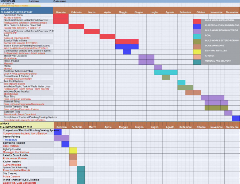 Sample Workplan | PDF