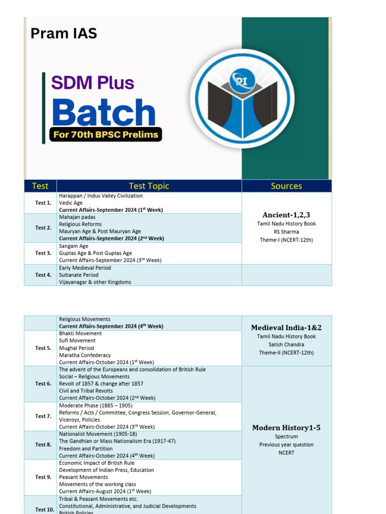 Test Schedule For SDM Plus Batch Pram IAS-1 - 241019 - 211027 | PDF ...