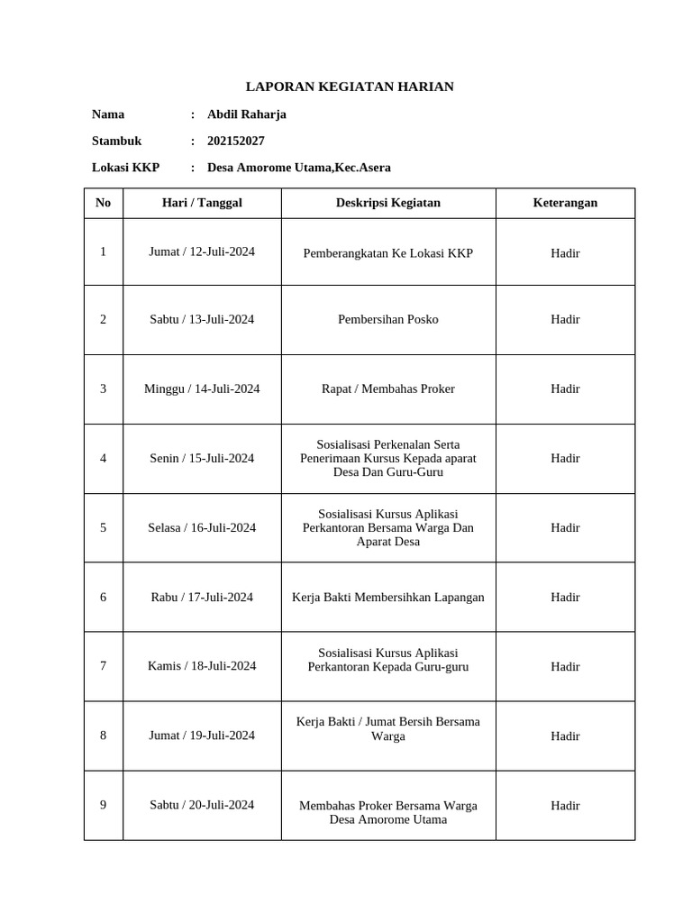 Laporan Kegiatan KKP Abdil Raharja | PDF