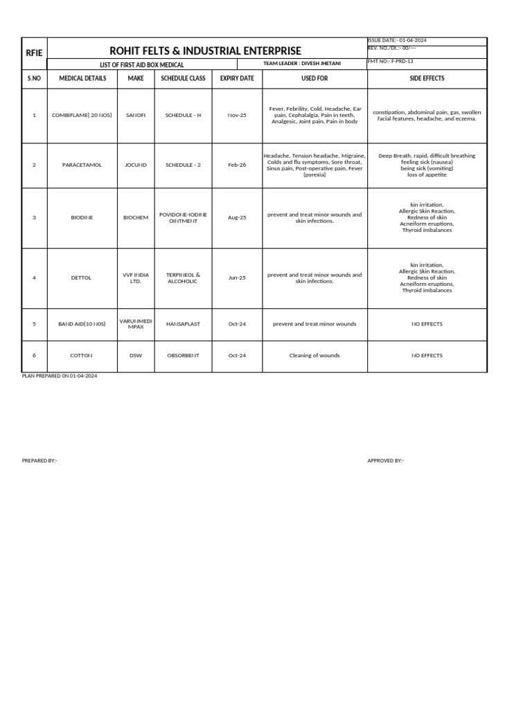 First Aid Box List | PDF | Headache | Medicine