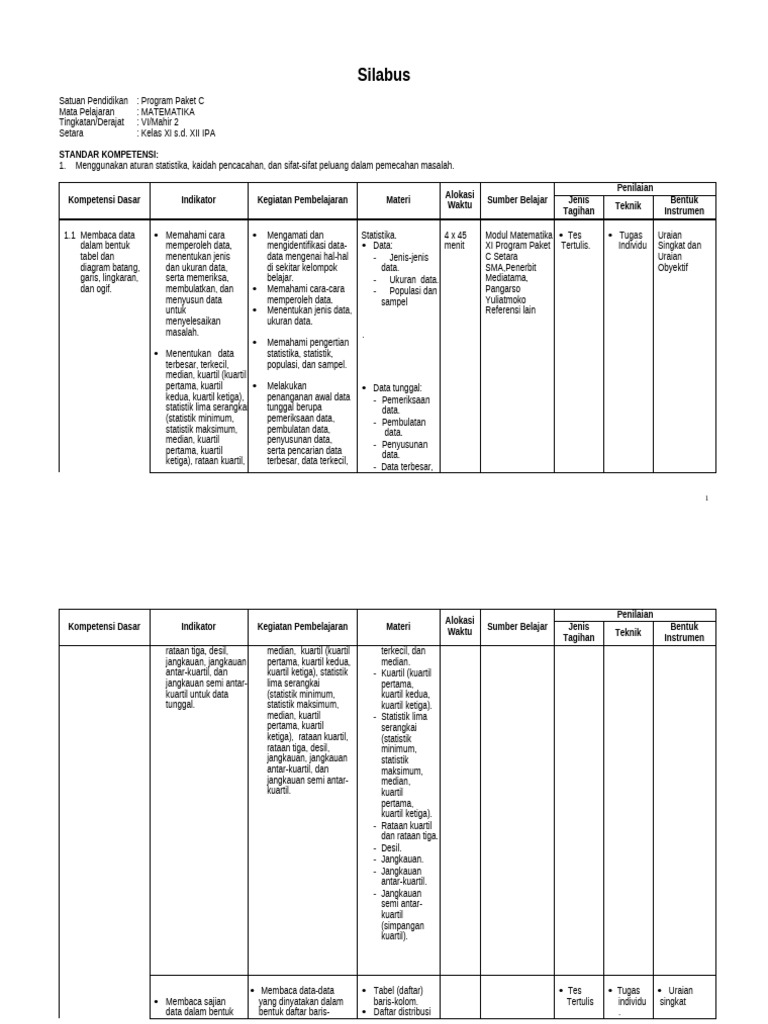 Silabus Matematika Paket C | PDF | Komputer