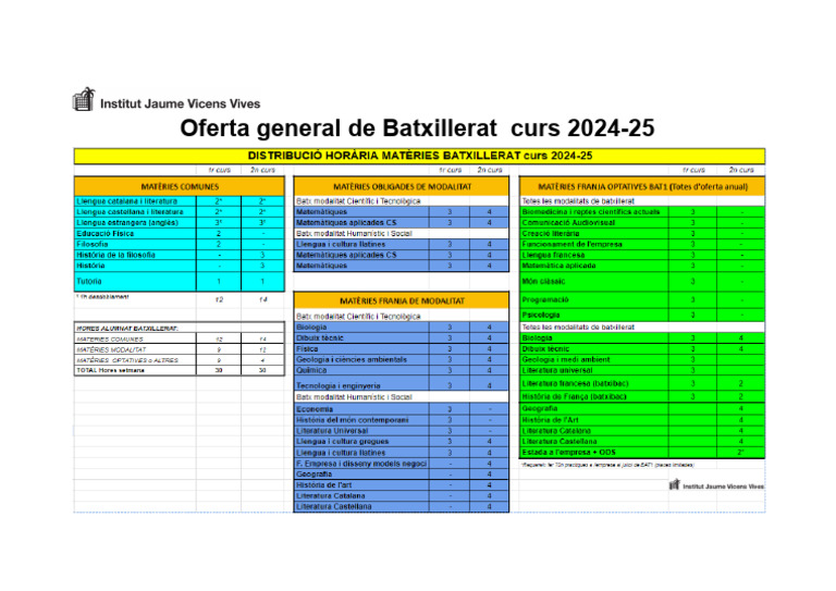Oferta General de Batxillerat Curs 2024-25-2501109 | PDF