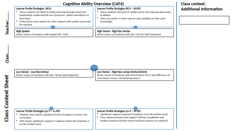 Class Context Sheet Updated (Jan 2018) | PDF | Neuroscience | Psychology