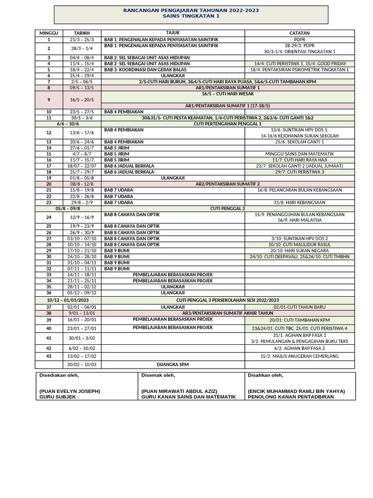 RPT SNS T1 2022-2023 | PDF