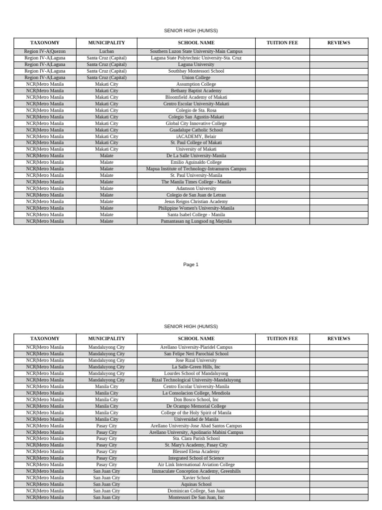 Senior High (Humss) | PDF | Manila | Makati