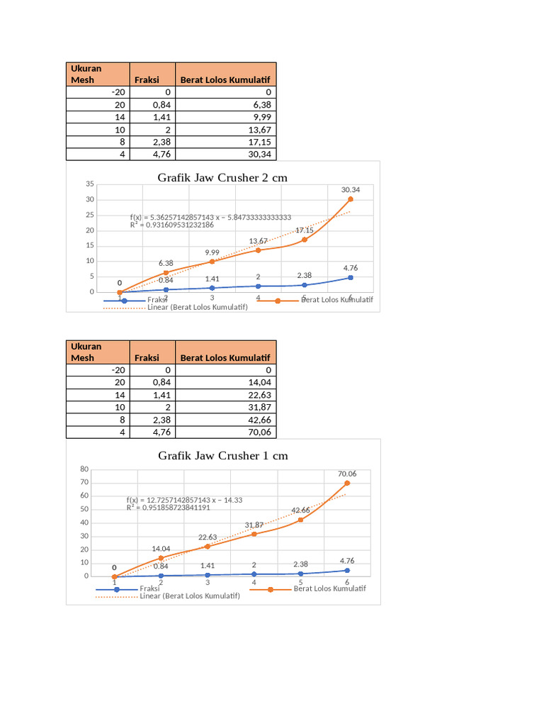 Ukuran Mesh | PDF | Equipment | Tools