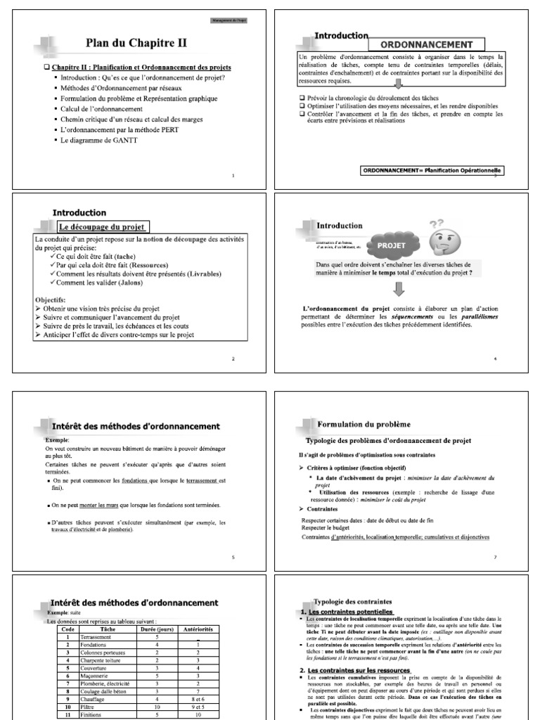 Chapitre II MP | PDF