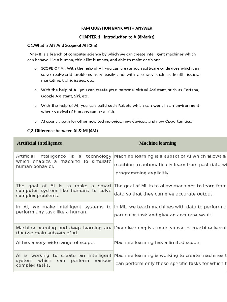 FAM Ptt1 Questions Bank With Answer | PDF | Artificial Intelligence | Intelligence (AI) & Semantics