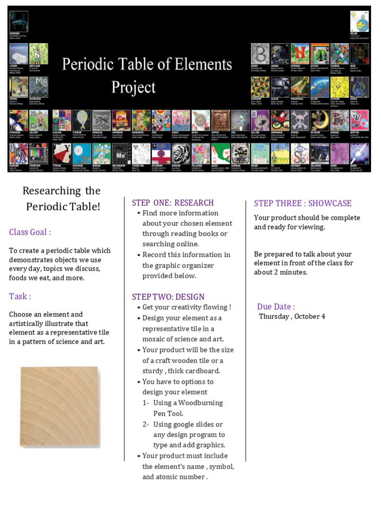 Periodic Table of Elements Research Project | PDF | Chemical Elements ...