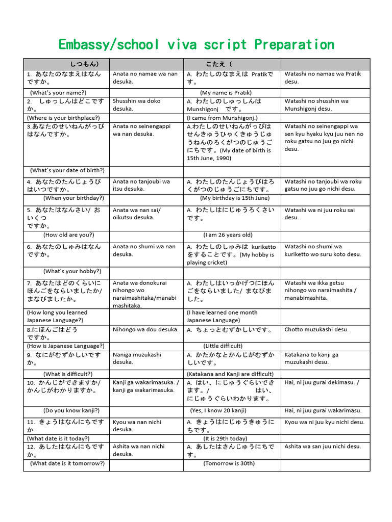 School Viva Script | PDF