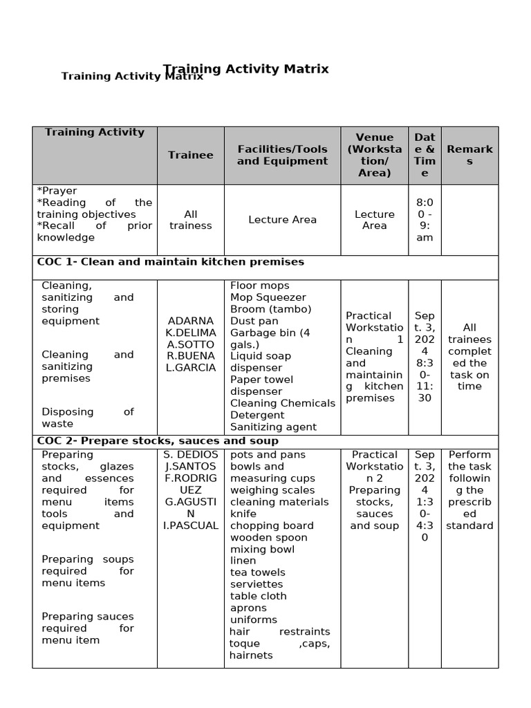 Culinary Training Activity Schedule | PDF | Salad | Ice Cream