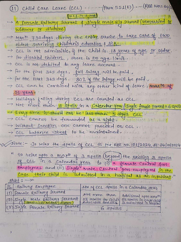 Short Notes On CCL | PDF