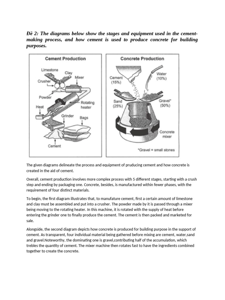 Đề 2: The diagrams below show the stages and equipment used in the ...