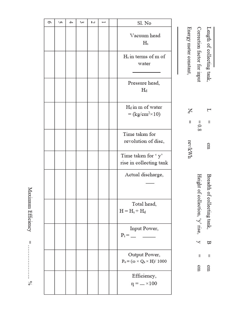 4a. Tabular Column - Reciprocating Pump | PDF | Physical Quantities ...