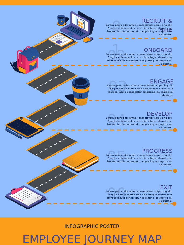 Employee Journey Map Infographic | PDF